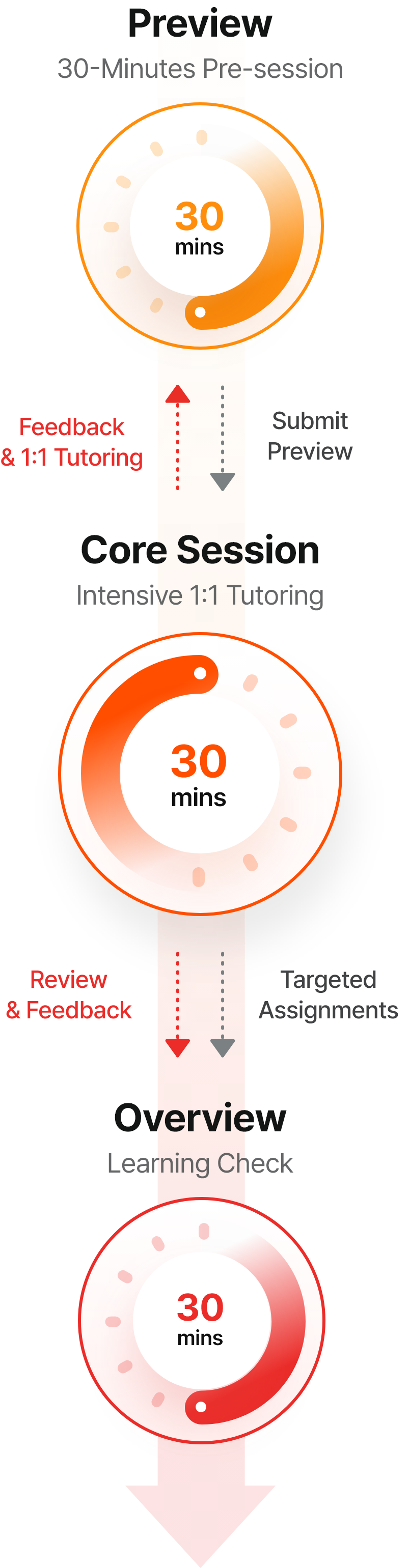 Prestige Online Tutoring